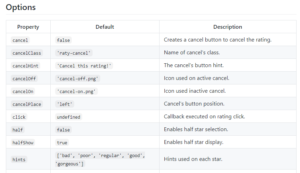 jQuery Ratyの使い方(レーティング・星評価ライブラリ)。PHP+MySQL連携の応用も。 | KodoCode