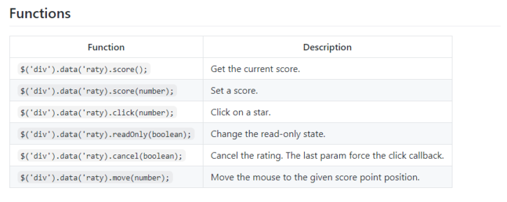 jQuery Ratyの使い方(レーティング・星評価ライブラリ)。PHP+MySQL連携の応用も。 | KodoCode