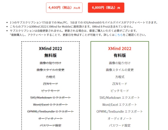 無料でロジックツリーを作れるツール3選。テンプレート呼び出し1分で作成。 | KodoCode